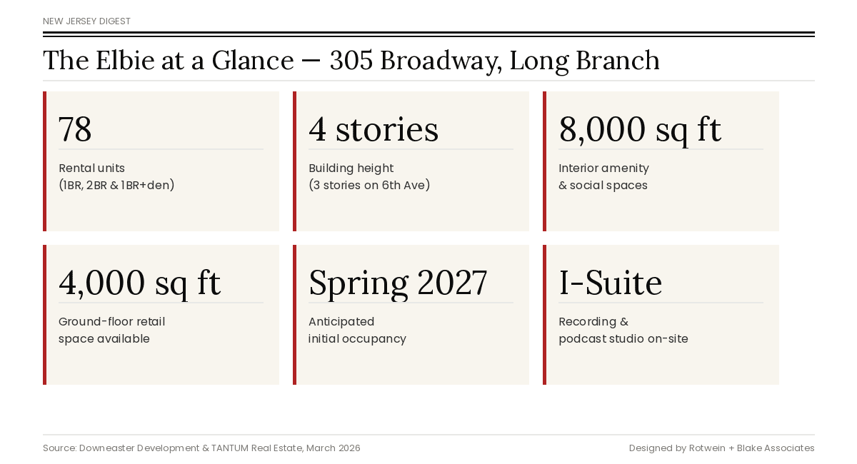 Long Branch Was Once the Jersey Shore's Crown Jewel. A New Development ...